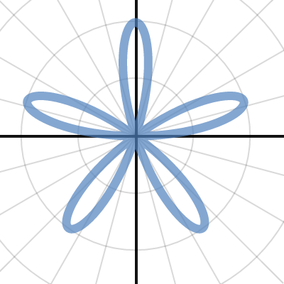 Rose Curve Exploration | Desmos
