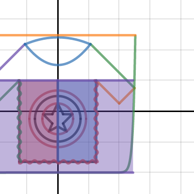 Captain America's shirt in the washing machine| Desmos