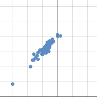 Height vs. Arm-Span | Desmos