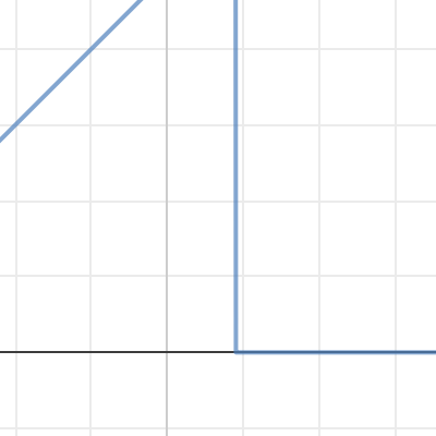 Floating point | Desmos
