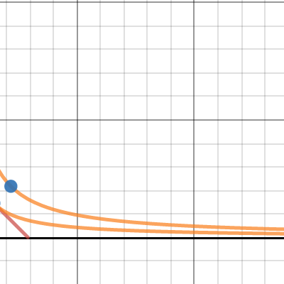 ECON 520: Mail Subsidy Example| Desmos