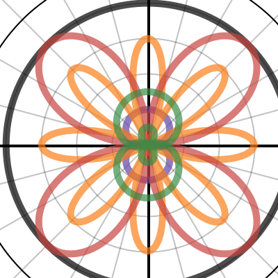 Precal project| Desmos