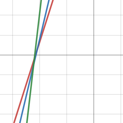 Game 1 | Desmos