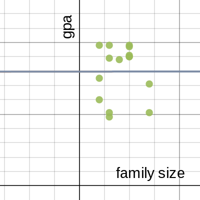 Family size | Desmos