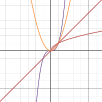 comparing x functions | Desmos