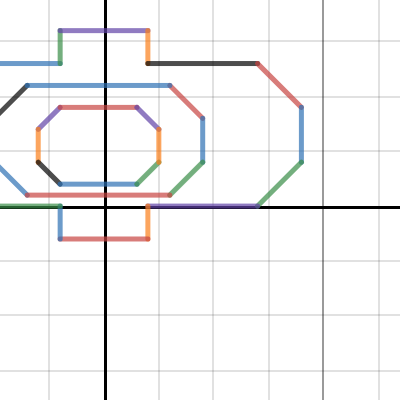 Flash hazardous | Desmos