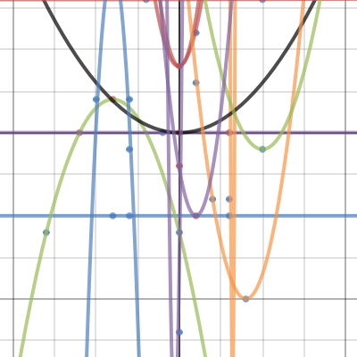 Missile Command: Quadratic Protocol | Desmos