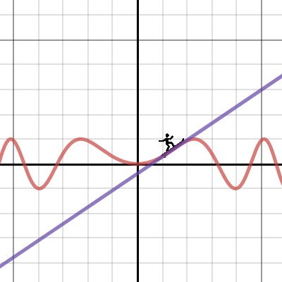 Derivative surfer! | Desmos