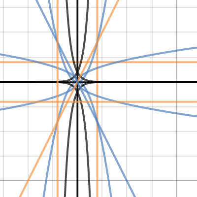 Gradient grapher for z=xy | Desmos