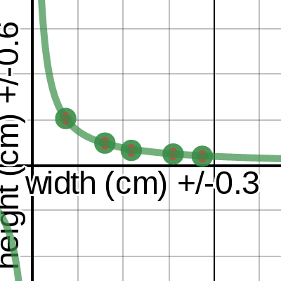 Paragraph Lab| Desmos