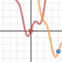 Transformations: Translating a Function | Desmos