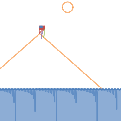 Koneru, Trig Final Project| Desmos
