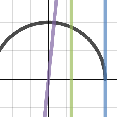 Integration | Desmos