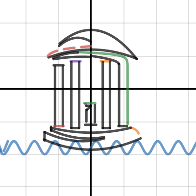 The Old Well | Desmos