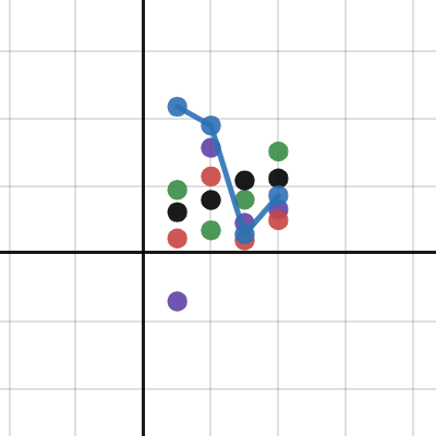 Untitled Graph | Desmos