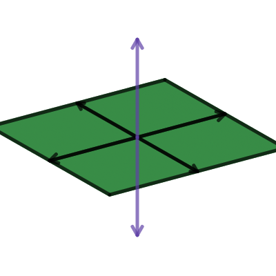Complex constant zero function | Desmos