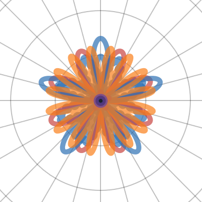 Coloured flower made by graphs | Desmos