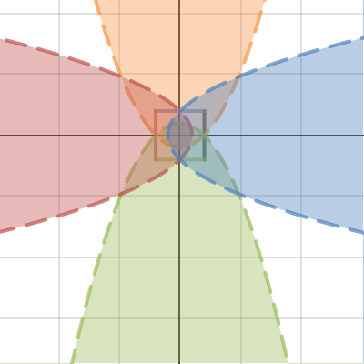 Dart Game | Desmos