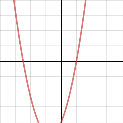 Desmos | Graphing Calculator