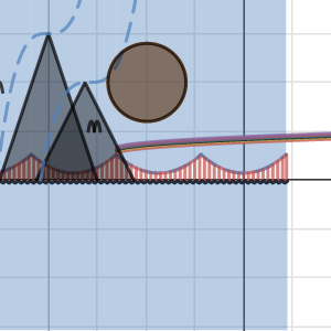 Algebra 2 Project: Camila and Kaylee | Desmos