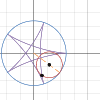 Hypocycloid | Desmos