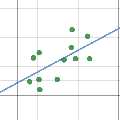 6.5B Q4 | Desmos
