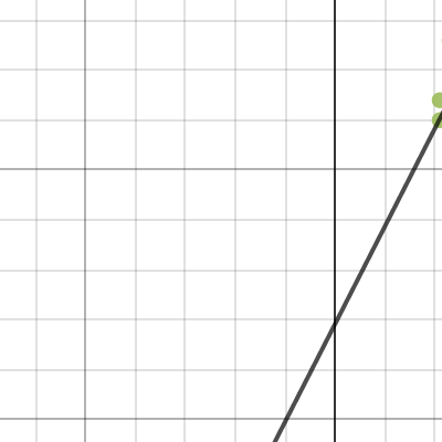 6-22) Main Chapter Problem | Desmos