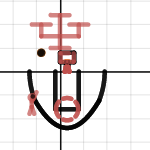 Honors Algebra 2 Desmos Project | Desmos