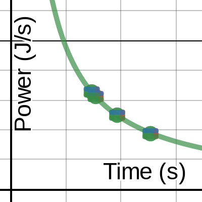 Power Lab | Desmos