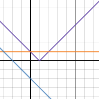 Exponential Functions | Desmos