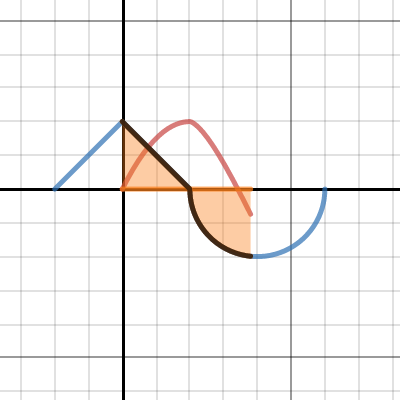FTC | Desmos