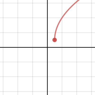 Square Root Function | Desmos