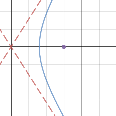 Conic Sections: Hyperbola | Desmos