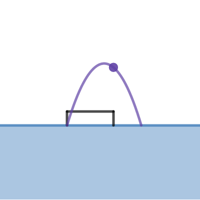 Optimization fence against water | Desmos
