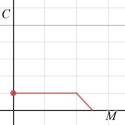 Problem Set 1 #5 | Desmos
