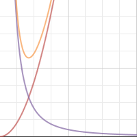 Math Studies folio task| Desmos