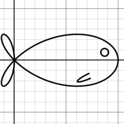 Quartic fish | Desmos