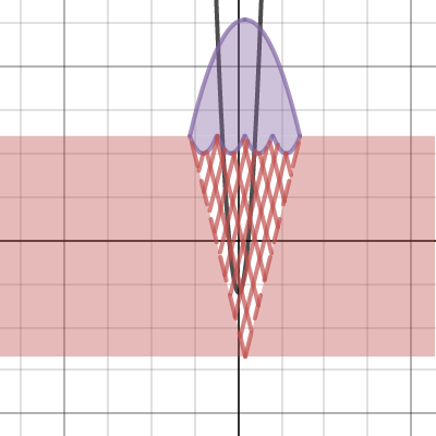 Ice Cream | Desmos