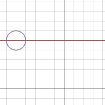 Maths Assignment Part B b)(iv) | Desmos