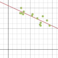Lines: Slope Intercept Form | Desmos