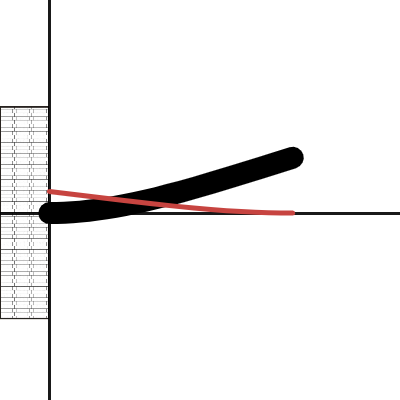 Cantilever-Oscillation | Desmos
