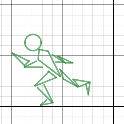 Ashley's Running Peeps | Desmos