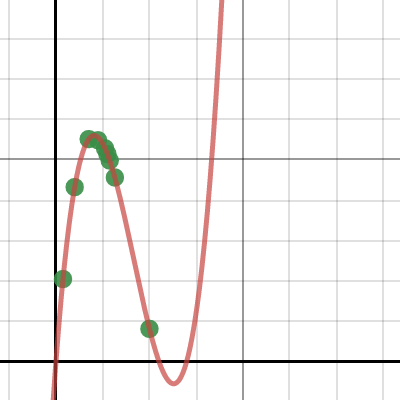Box Lab Results | Desmos