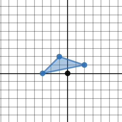 Dilation 1 | Desmos