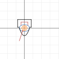 Basketball Graph | Desmos