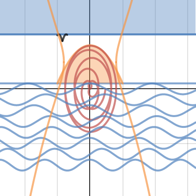 Sunset Project | Desmos