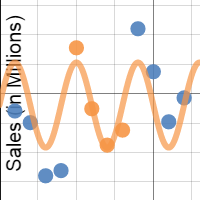 Iphone Sales | Desmos