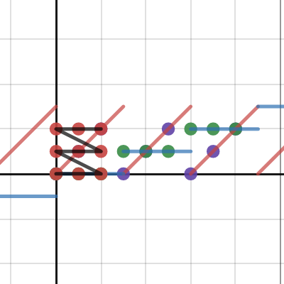 Set of points | Desmos