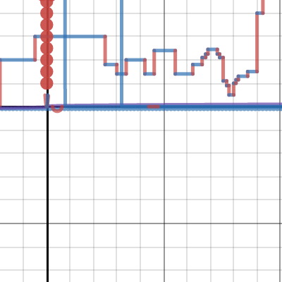 Skyline Project | Desmos
