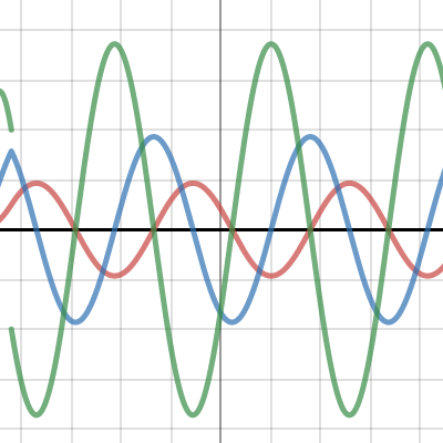 Graphing piecewise functions | Desmos